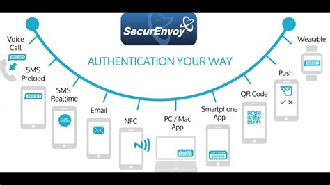 Securenvoy Securaccess V9 Youtube