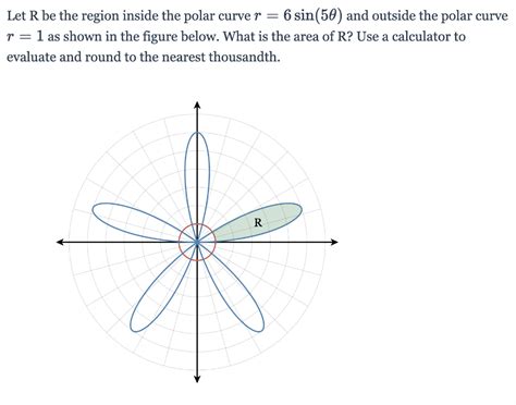 Solved Let R be the region inside the polar curve r=6sin(5θ) | Chegg.com