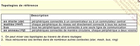 Vade Mecum De Linformatique Contemporaine Au Cœur De La Machine