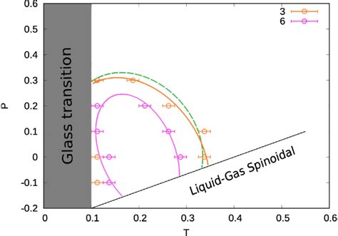 Figure S3 Regions Where The Protein Interface Average Number Of