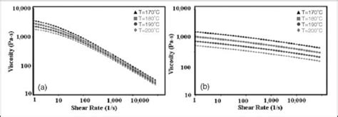 Influence Of Viscosity Constant N And Temperature On Rheological