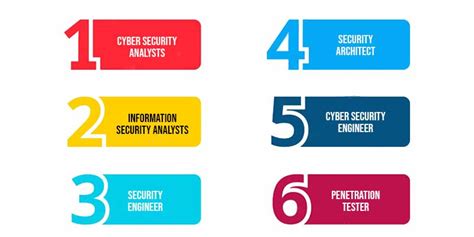 Best Ethical Hacking Course In Bangalore With Placement Assistance