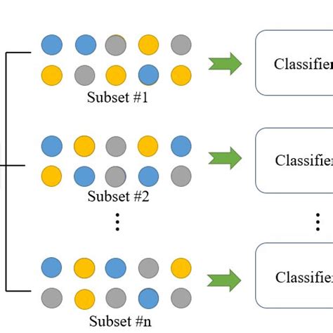 Structure Of Bagging Classifier Download Scientific Diagram