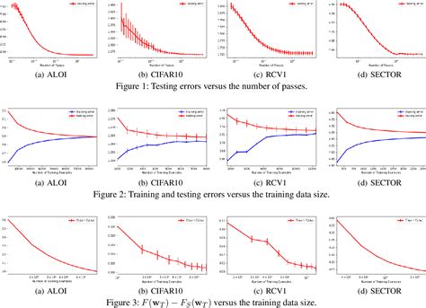 Figure 1 From University Of Birmingham Fine Grained Generalization