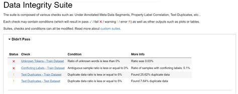 Data Integrity Checks Not Passed Qxf2 Blog