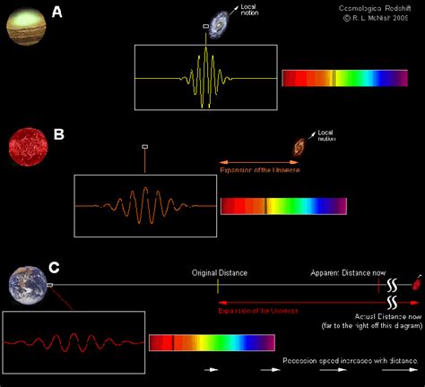 Redshift And Hubbles Law Nasa Record Broken Hubble Space Telescope