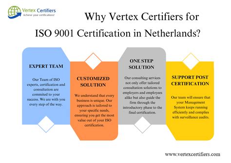 Iso 9001 Certification In Netherlands Best Iso Consultants