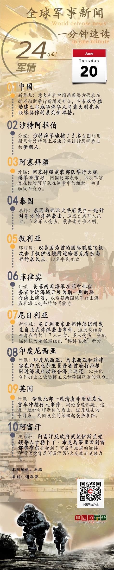 20日军情24小时军事中国网
