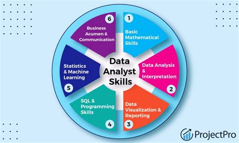 Mehul Raj On Linkedin Dataanalytics Careerdevelopment Upgrad