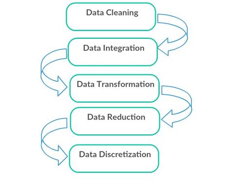 rajesh a on linkedin dataanalytics powerbi