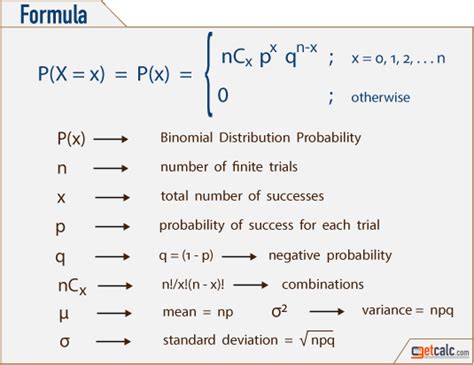 Statistics Probability Formulas