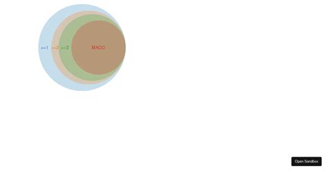 Venn Diagram Codesandbox