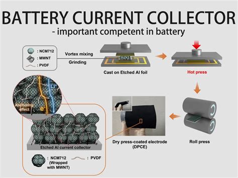 Battery Current Collector Importance In Battery Tycorun Battery Swap