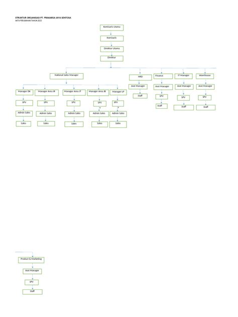 Struktur Organisasi Pt Pjs 2023 Pdf