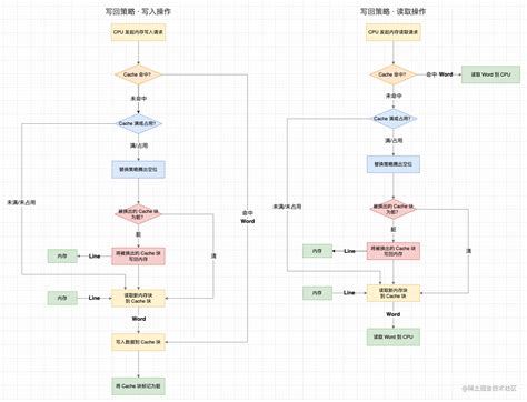 12 张图看懂 Cpu 缓存一致性与 Mesi 协议，真的一致吗？ 阿里云开发者社区