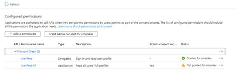 Create A Net Core Deamon App That Calls Msgraph With A Certificate