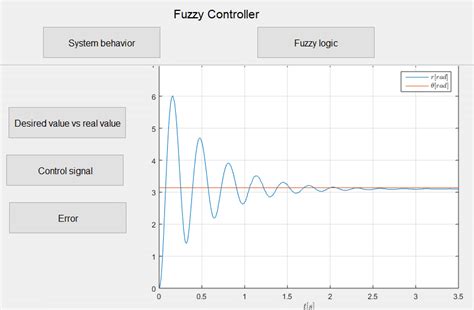 GUI Screen For System Behavior Download Scientific Diagram