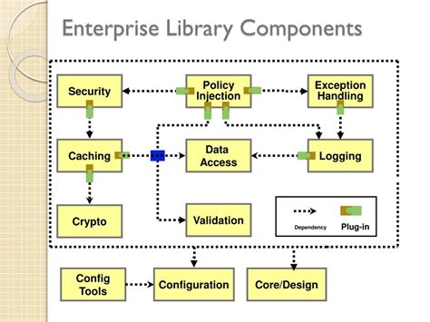 Ppt Getting Started With Enterprise Library X In Asp Net Powerpoint