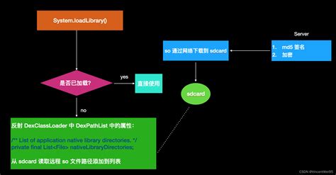 Android 性能优化系列：包体积优化android包体积优化 Csdn博客