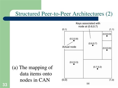 ppt distributed systems powerpoint presentation free download id