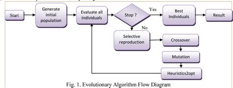 Figure 1 From Optimal Uav Path Planning In A 3d Threat Environment By