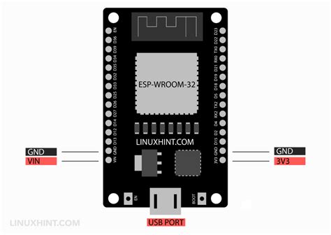 Referensi Pinout Esp32 Panduan Lengkap