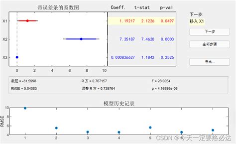 【数学建模】青少年犯罪问题 逐步回归分析法stepwise函数 残差分析rcoplot 青少年犯罪问题数学建模 csdn博客