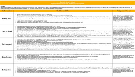 Curriculum Overview — Stonehill Nursery School