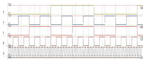 Voltage Vs Time Simulation Graph Table 3 Shows The Time
