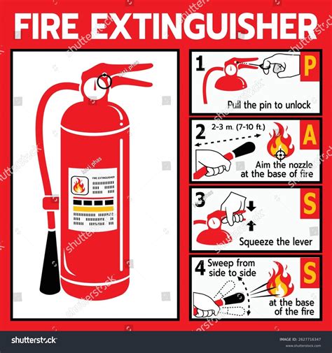 Fire Extinguisher Instruction Sign Pass Methodessential Stock Vector