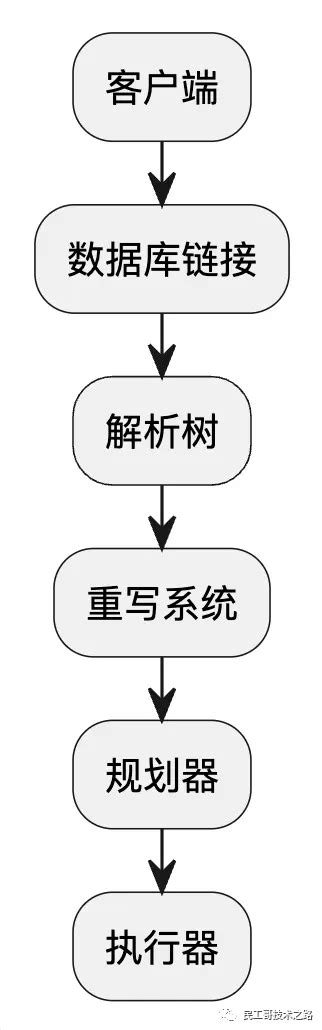 进阶数据库系列（九）：postgresql 执行计划pg 执行计划 Csdn博客