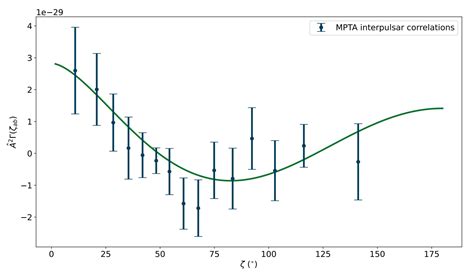 Mpta Finds Evidence Of Gravitational Wave Background Spaceaustralia