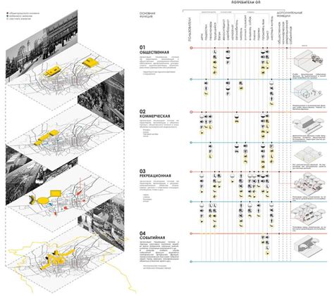 Research Analysis Of Public Spaces Spatial Analysis Diagram Architecture Urban Analysis