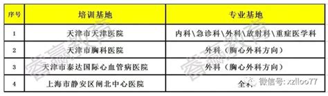 规培是什么？为什么要规培？医学生能不能不参加规培？2021最新规培信息，规培基地大汇总！还在踌躇不前的同学看过来！ 知乎