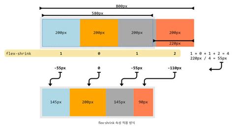 CSS Position Flex Grid