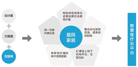 新华三智慧医疗解决方案