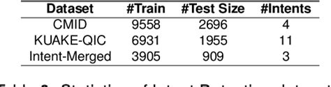 Table 1 From Intent Detection And Entity Extraction From Biomedical Literature Semantic Scholar