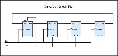 Ring Counter Circuit Diagram