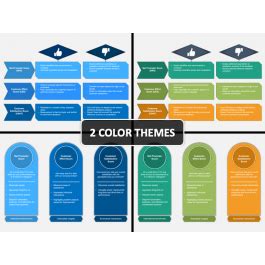 Csat Ces Nps Powerpoint And Google Slides Template Ppt Slides