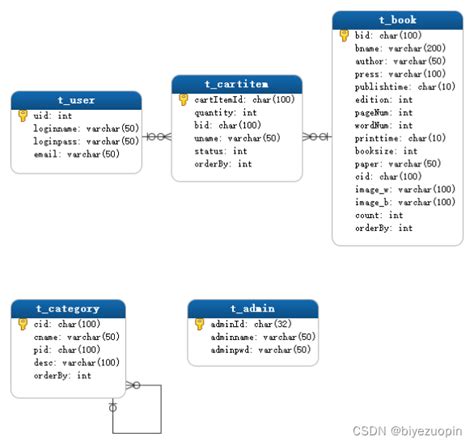 基于php的图书借阅管理系统设计与实现fistphp 制作图书馆 Csdn博客 基于php的图书借阅管理系统设计与实现fistphp 制作图书馆 Csdn博客