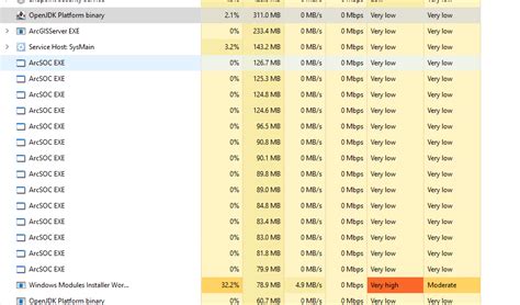 Solved Arcgis Hosting Server Javawexe Consume High Memor Esri