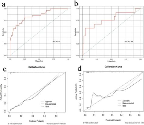 Analysis Of Risk Factors And Construction Of Prediction Model For Lower Extremity Deep Vein