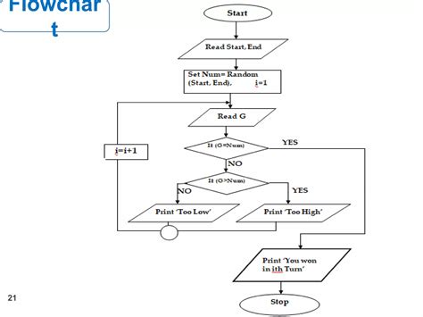 Unit Ipspp Illustrative Problems 1pptx
