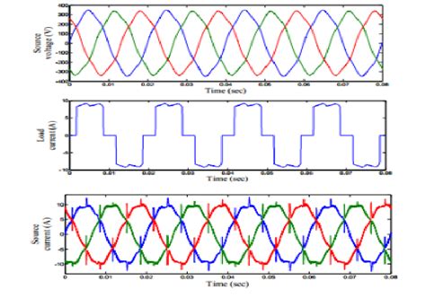provides the simulation results in two different cases i e a