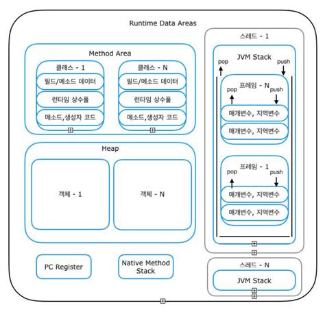Javajvmjava Virtual Machine
