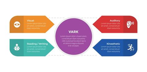 Premium Vector Vark Learning Styles Infographics Template Diagram