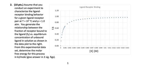 Solved Thermodynamics Homework Help Please Vant Hoff