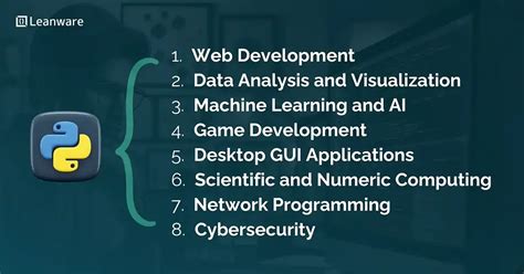 What Is Python Used For 8 Things You Can Create With It