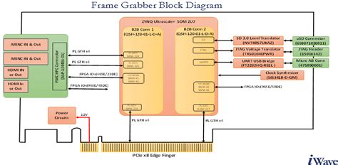 Arinc 818 Frame Grabber