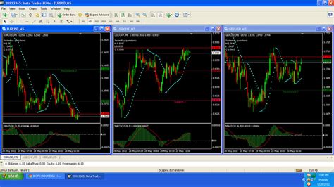 Belajar Forex Cara Seting Indikator Trading Scalping 10 Pip